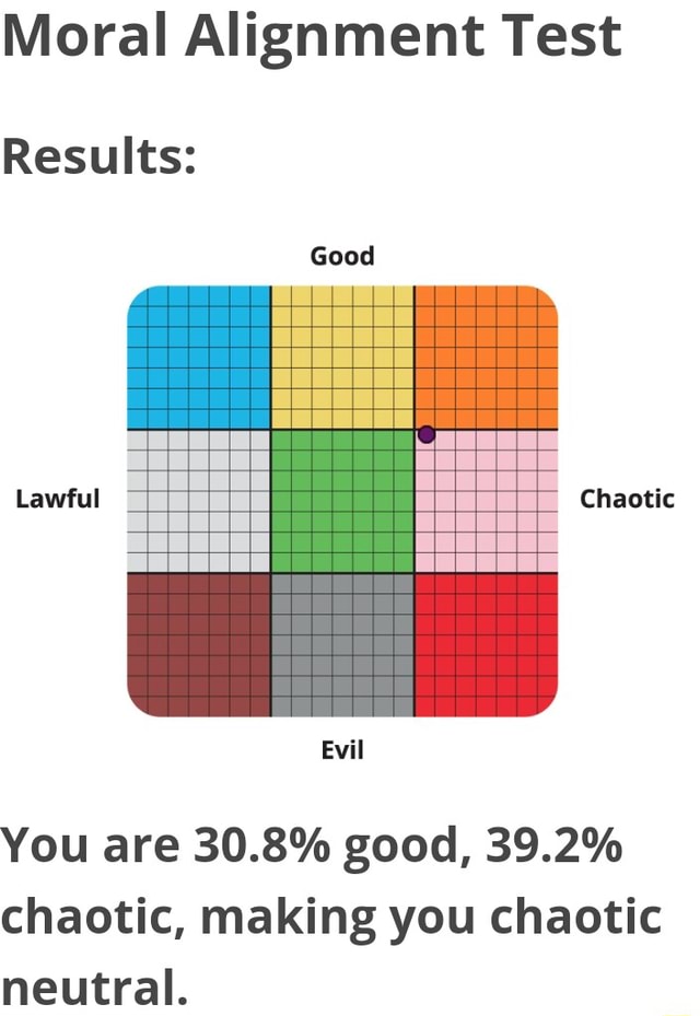 Moral Alignment Test Results: Good Lawful Chaotic Evil You are 30.8% ...