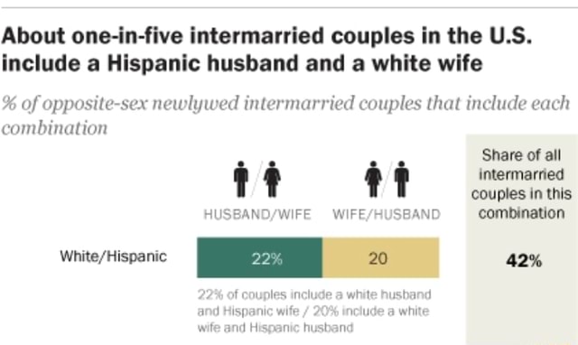 About one-in-five intermarried couples in the U.S. include a Hispanic ...