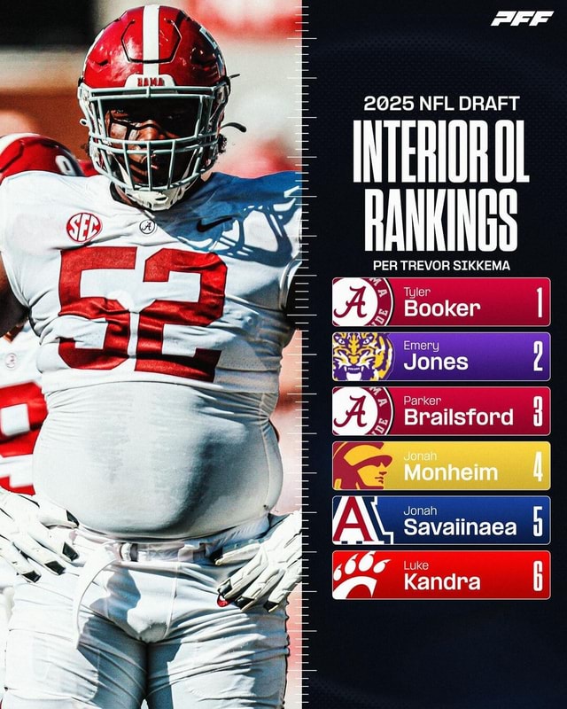 2025 NFL Draft Interior Offensive Line Rankings💪 (Via: @tampabaytre ...
