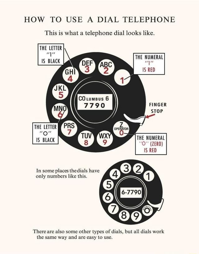 HOW TO USE A DIAL TELEPHONE This is what a telephone dial looks like ...