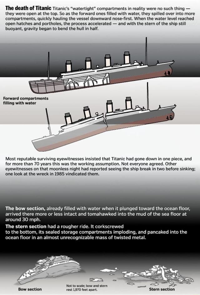The death of Titanic Titanic's "watertight" compartments in reality ...