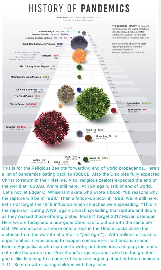 HISTORY OF PANDEMICS THROUGHOUT HISTORY, as humans spread across the ...