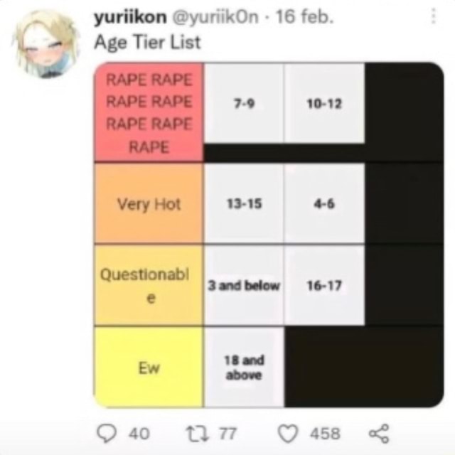 Yuriikon Age Tier List RAPE RAPE RAPE RAPE 79 1012 RAPE RAPE RAPE Very ...