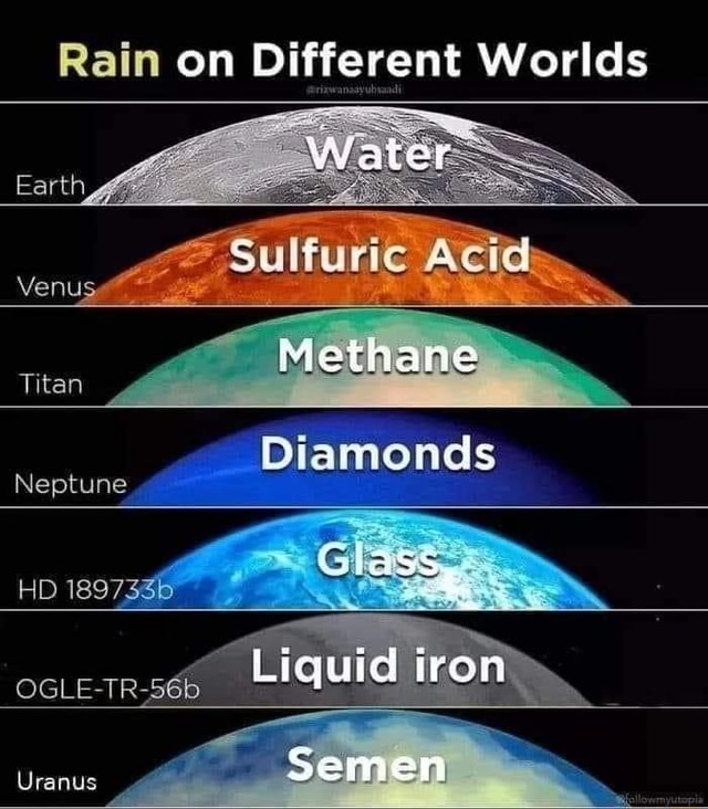 Rain on Different Worlds Water Venu Methane Titan Neptune HD 3 ad ...