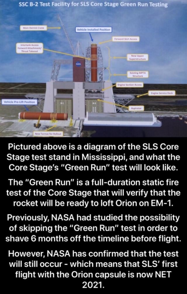 Pictured above is a diagram of the SLS Core Stage test stand in ...