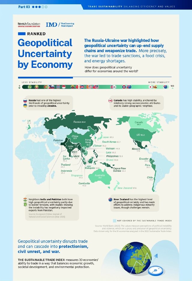 Part 03 hinrich foundation sdencng iale ade RANKED Geopolitical ...