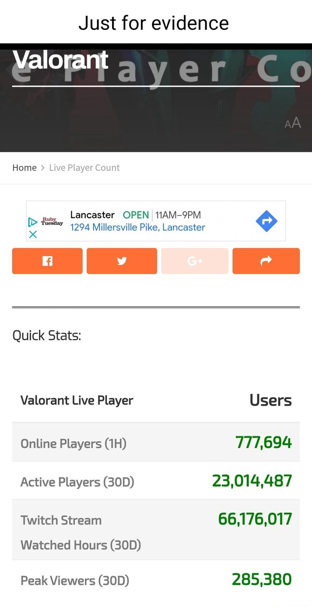Just for evidence Co AA Valorant Home > Live Player Count Ruby ...