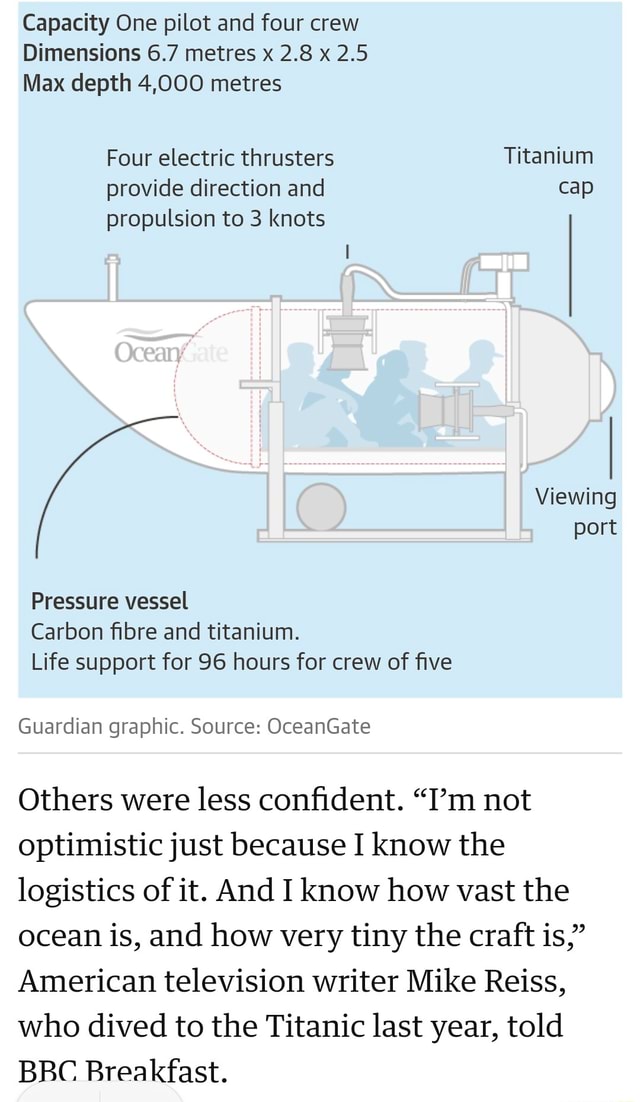 Capacity One pilot and four crew Dimensions 6.7 metres x 2.8 x 2.5 Max ...