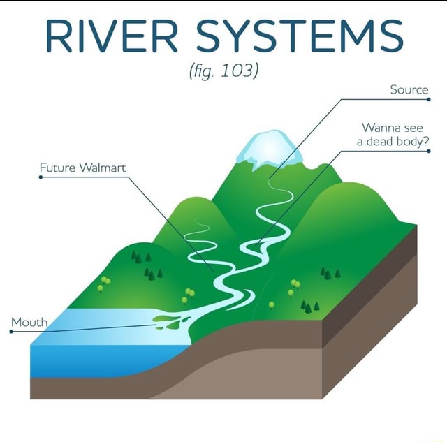 RIVER SYSTEMS (fig. 103) Source Wanna see a dead body? Future Walmart ...