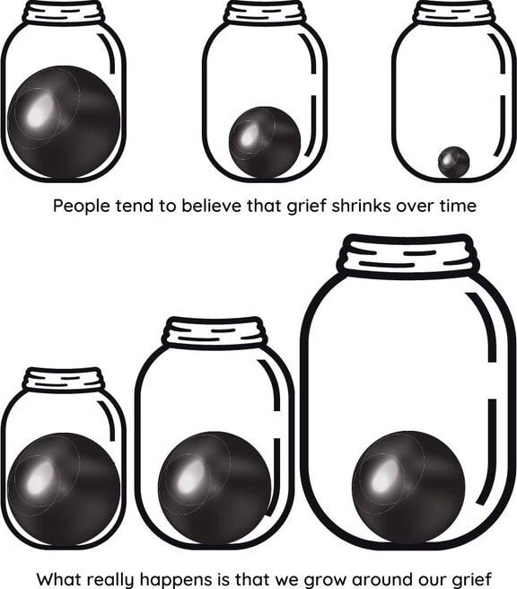 People tend to believe that grief shrinks over time AC What really ...