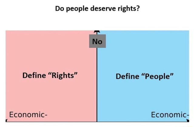 Do people deserve rights? Define "Rights" Define "People" - iFunny