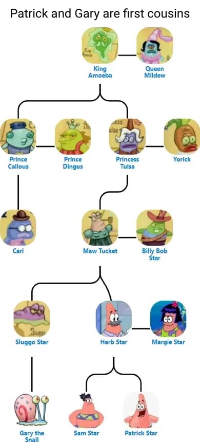 Patrick and Gary are first cousins King 'Queen Amoeba Mildew Prince ...