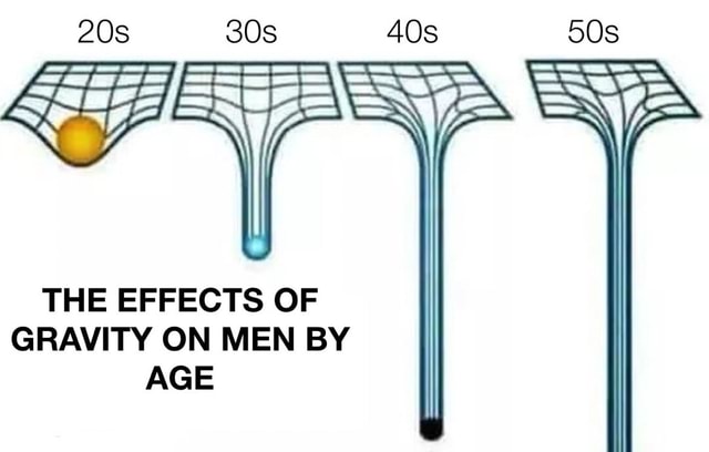 208 THE EFFECTS OF GRAVITY ON MEN BY AGE - iFunny