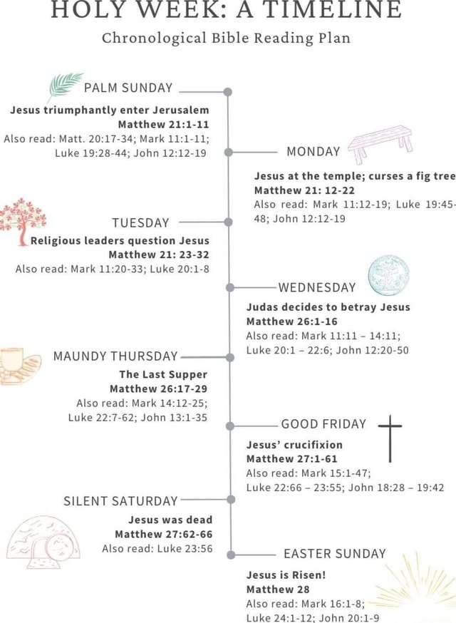 HOLY WEEK: A TIMELINE Chronological Bible Reading Plan ME PALM SUNDAY ...