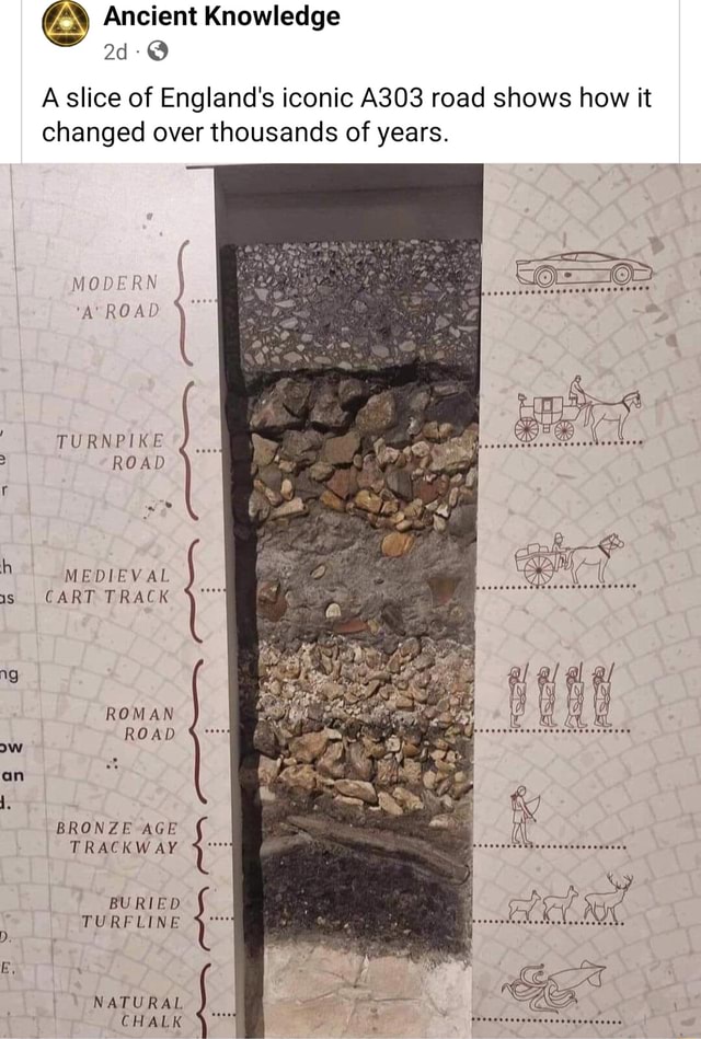 WWW an Ancient Knowledge od A slice of England's iconic A303 road shows ...