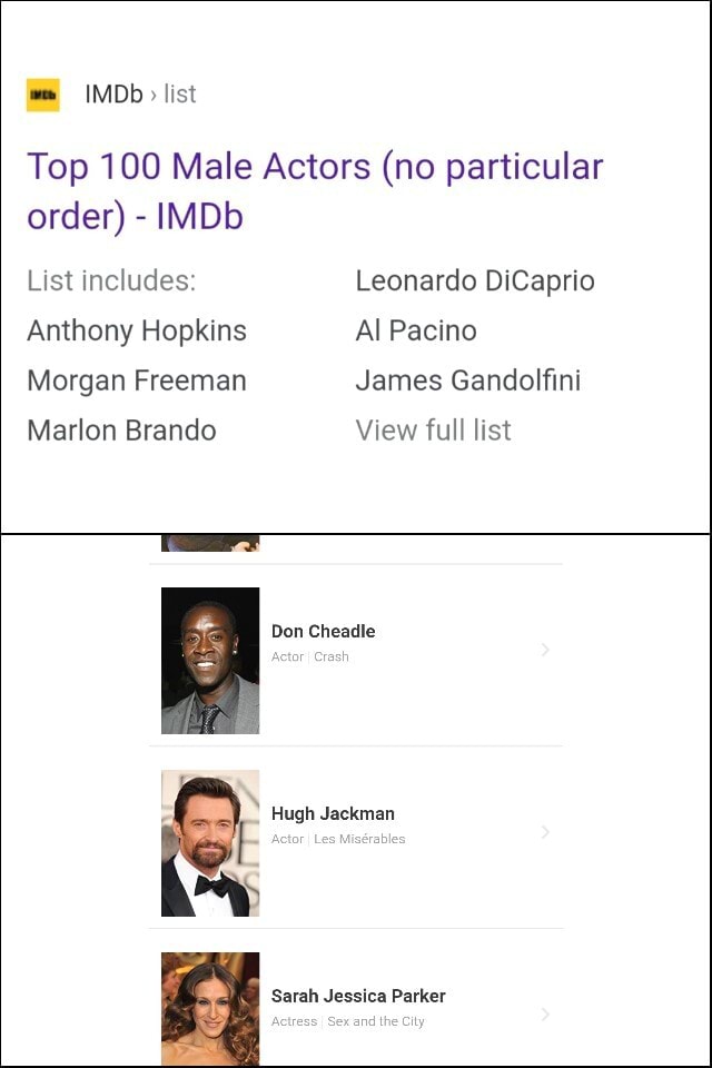 Top 100 Male Actors (no particular List includes: Leonardo DiCaprio ...