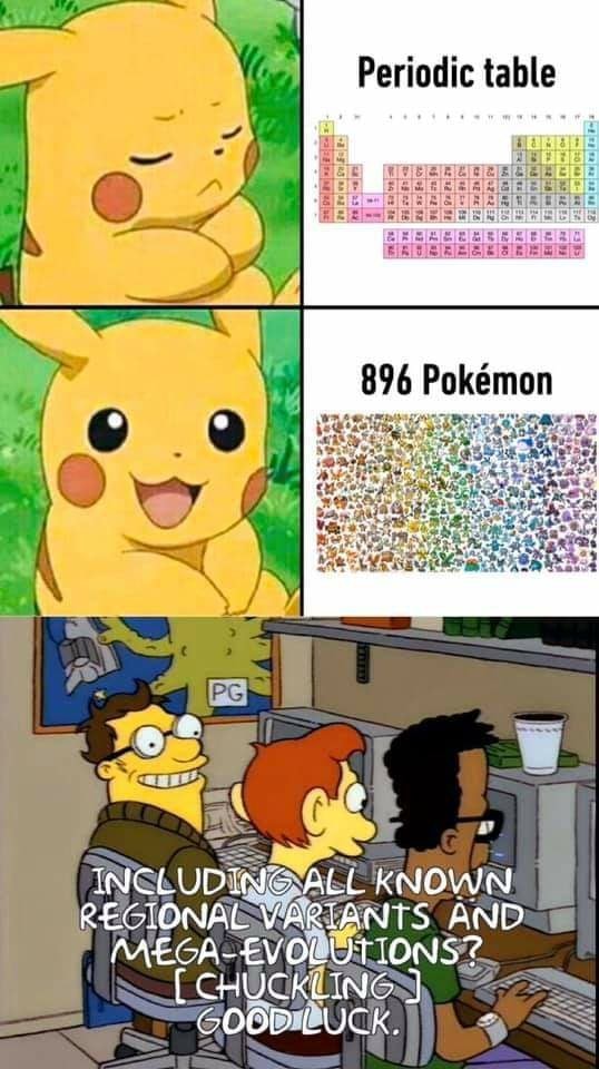 Periodic table 896 Pokemon INCLUDING ALL KNOWN REGIONAL VARIANTS AND ...