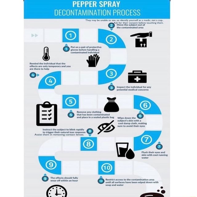 PEPPER SPRAY CONTAMINATION PROCESS They may be unable to see. idenwity ...