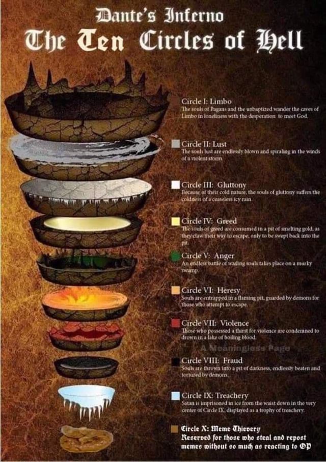 Dante's Inferno The Ten Circles of Hell Circle I; Limbo 'The souls of ...