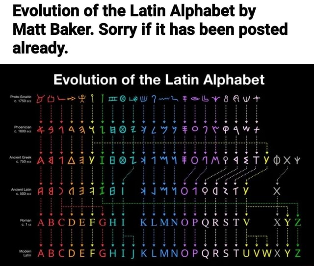 Evolution of the Latin Alphabet by Matt Baker. Sorry if it has been ...