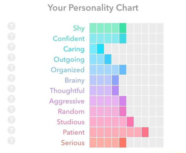 Your Personality Chart Confident Caring Outgoing Organized Brainy ...