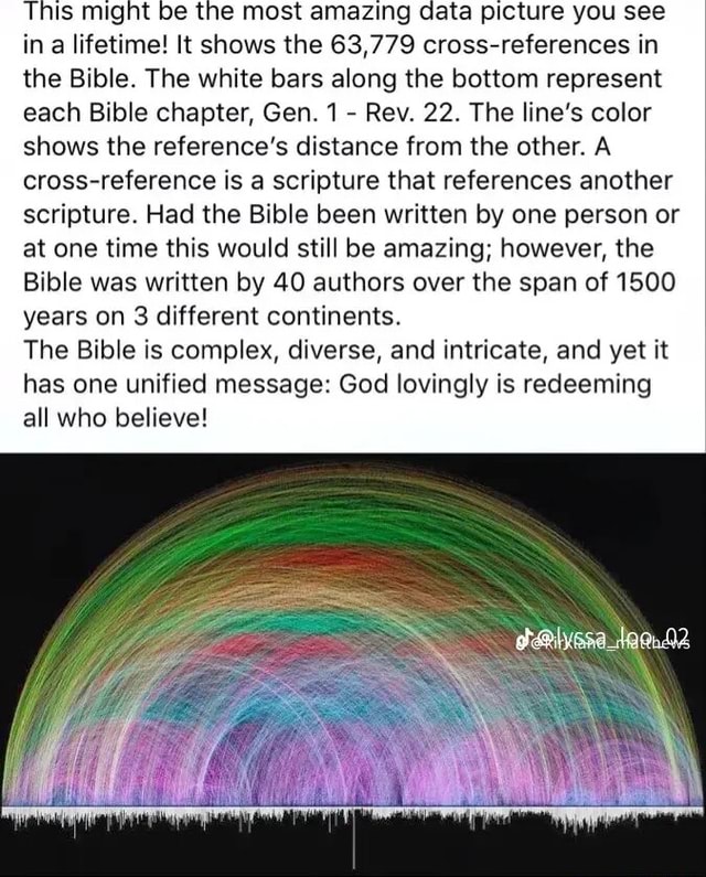 This might be the most amazing data picture you see in a lifetime! It ...