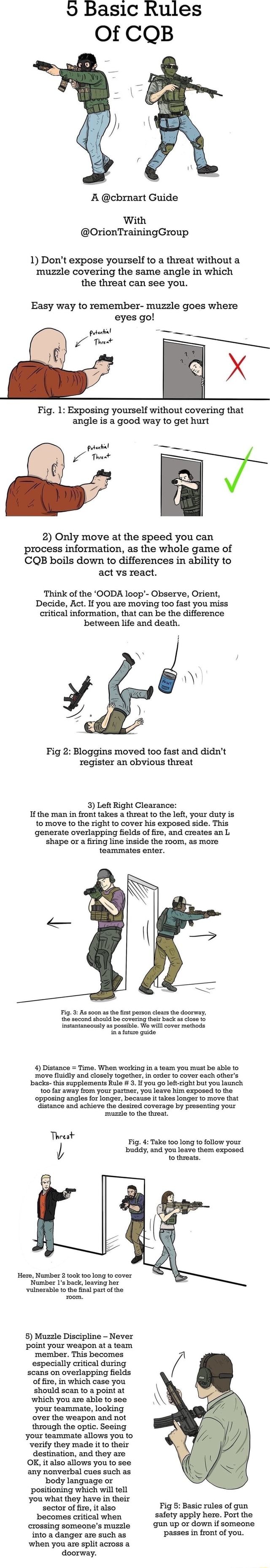 Basic Rules Of CQB A @cbrnart Guide 1) Don't expose yourself to a ...