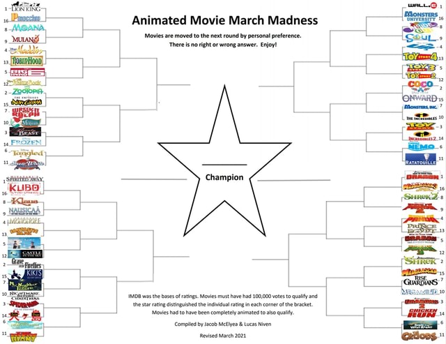 Full Bracket - 1 -LION KING FROZEN GT NAUSICAA Animated Movie March ...