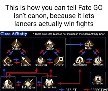 This is how you can tell Fate GO isn't canon, because it lets lancers ...