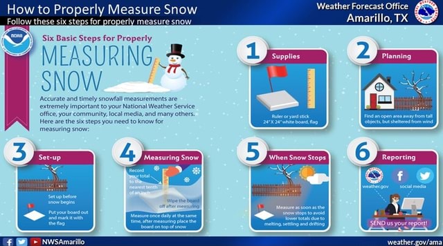 How to Properly Measure Snow Six Basic Steps for Properly MEASURING ...