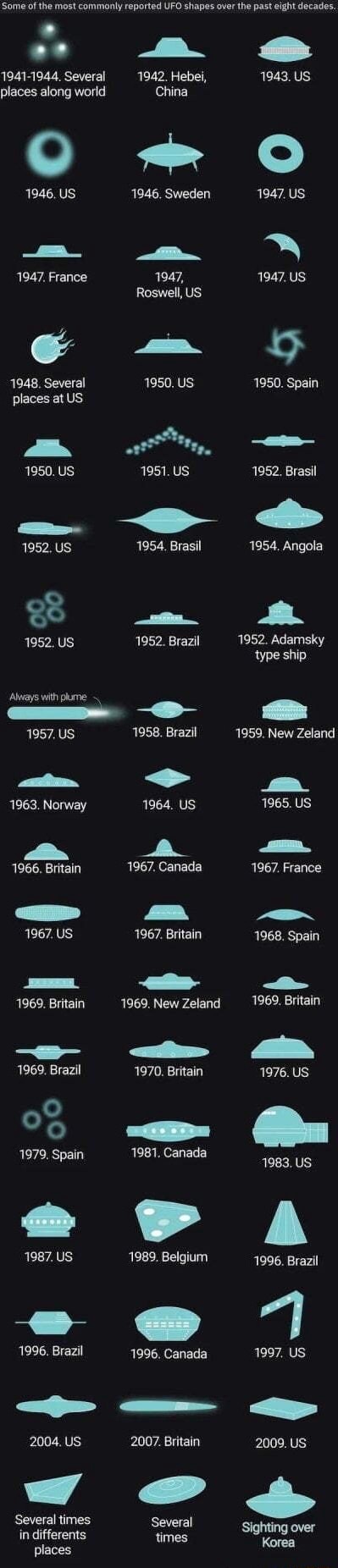 Some of the most commonly reported UFO shapes over the past eight ...