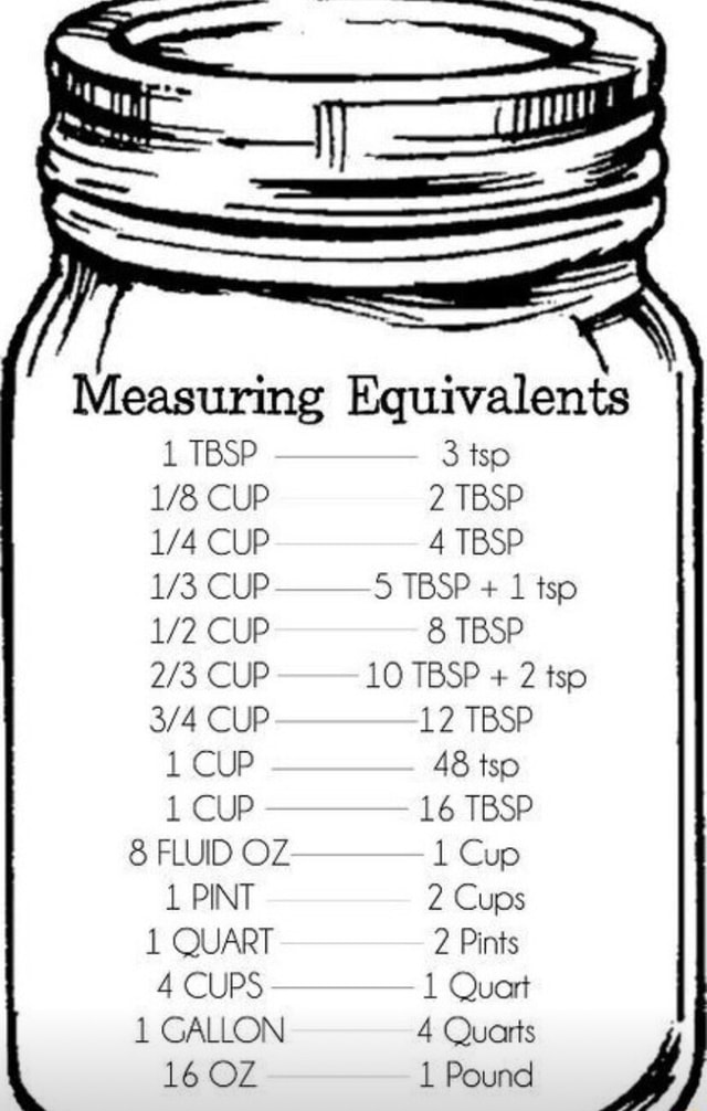Measuring Equivalents 1 TBSP 3 tsp 148 CUP 2 TBSP CUP 4 TBSP CUP 5 TBSP ...