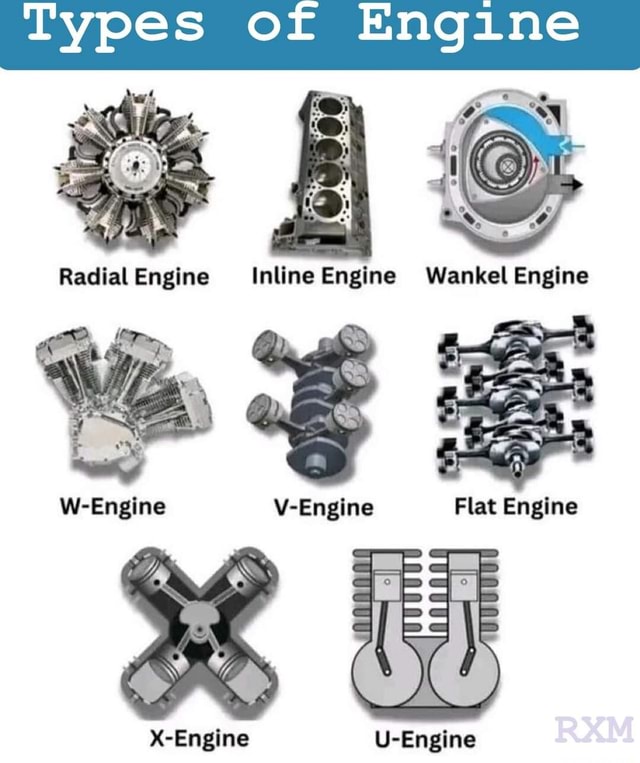 Types of Engine e. " oe Radial Engine Inline Engine Wankel Engine ...