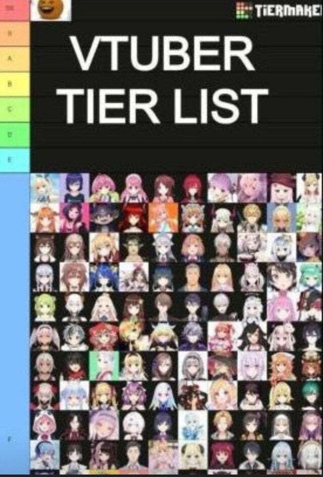 VTUBER TIER LIST - iFunny