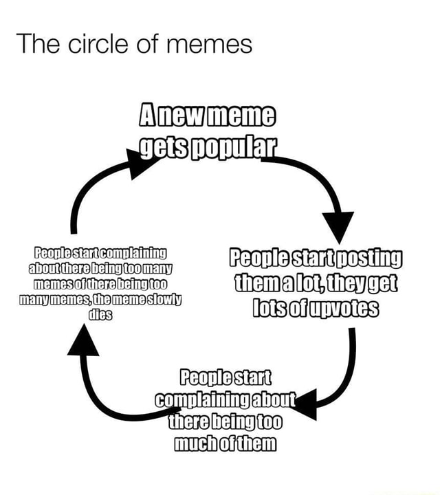 The circle of memes Ainewimeme CON Reonle - iFunny