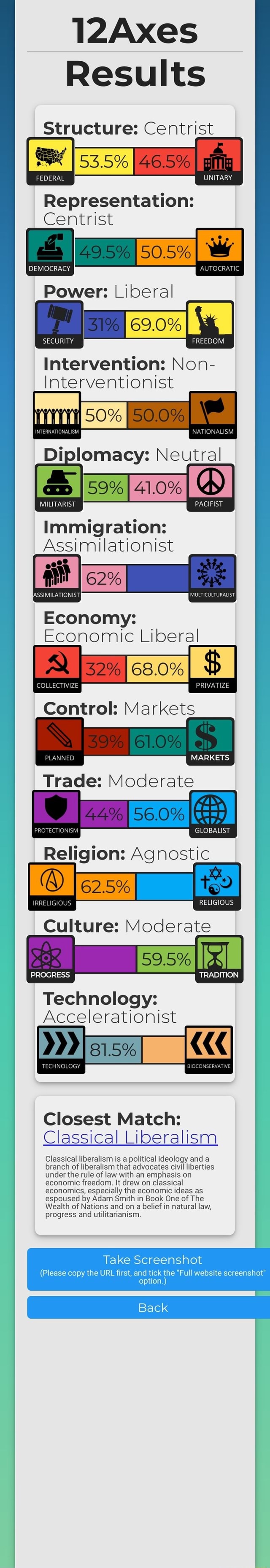 12Axes Results Structure Centrist FEDERAL Representation Centrist DEMOCRACY AUTOCRATIC Power 12axes-results-structure-centrist-federal-representation-centrist-democracy-autocratic-power