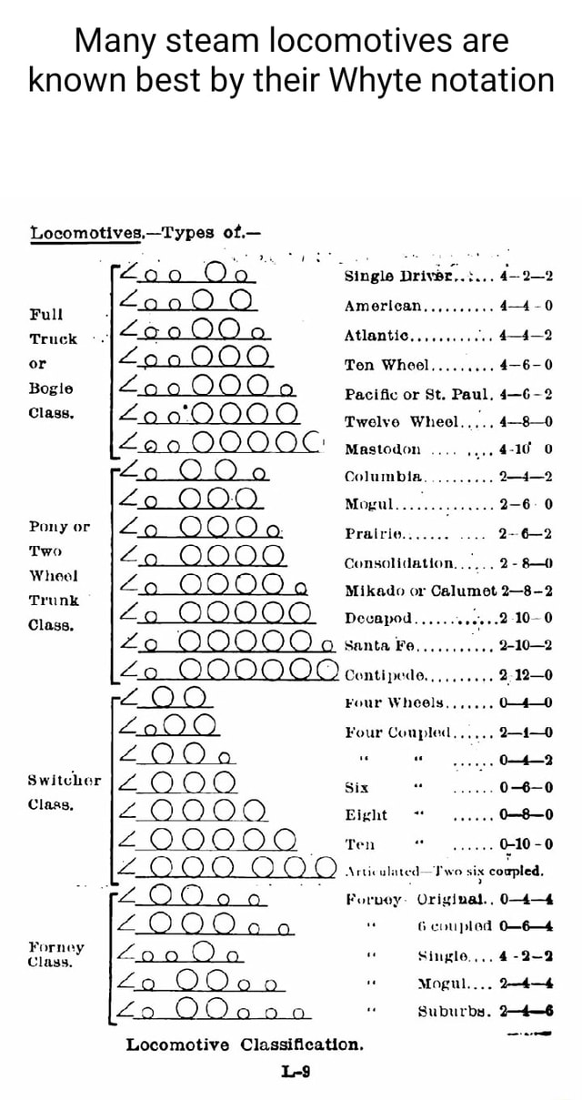 Many steam locomotives are known best by their Whyte notation ...