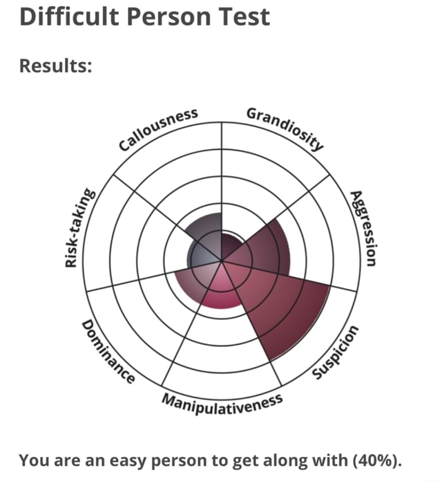 Difficult Person Test Results: You are an easy person to get along with ...