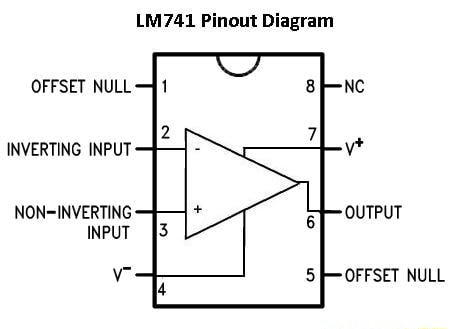 OFFSET NULL INVERTING INPUT INPUT LM741 Pinout Diagram NC yt OUTPUT OFFSET NULL - )