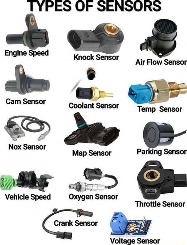 TYPES OF SENSORS Knock Sensor he / Cam Sen Coolant Sensor Sensor Map Sensor as Vehicle Speed ...