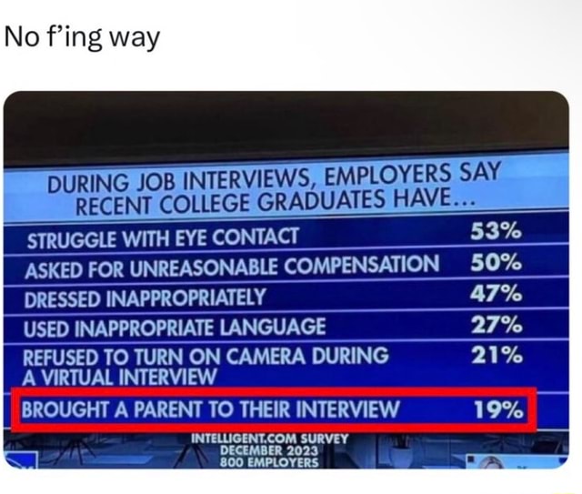 No Ping way DURING JOB INTERVIEWS, EMPLOYERS S RECENT COLLEGE GRADUATES ...
