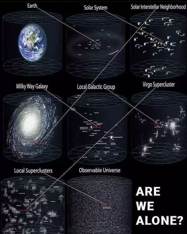 Solar Interstellar Neighborhood Earth Solar System Milky Way Galagy ...