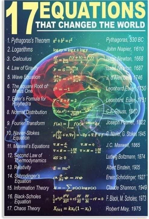 EQUATIONS THAT CHANGED THE WORLD 1. Pythagoras's Theorem =c# Pythagoras, 5308C 2. Logarithms ...