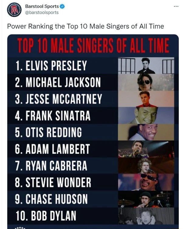 Power Ranking the Top 10 Male Singers of All Time 1. ELVIS PRESLEY 2 ...