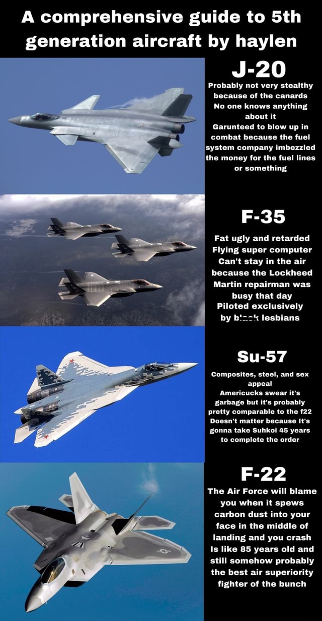 A comprehensive guide to generation aircraft by haylen J-20 Probably ...