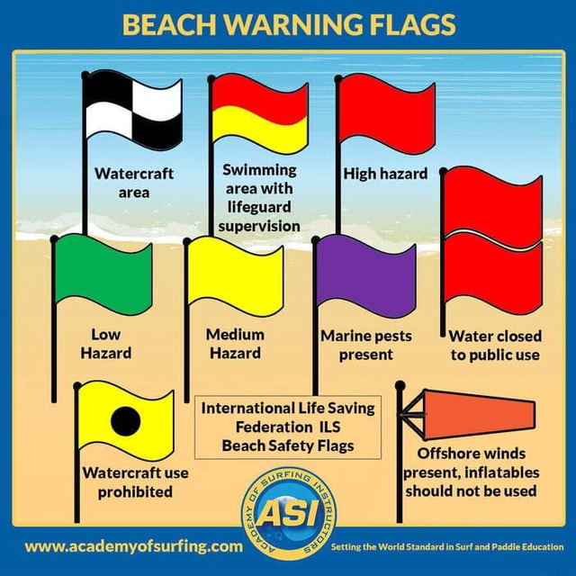 BEACH WARNING FLAGS Swimming High hazard area with lifeguard ...