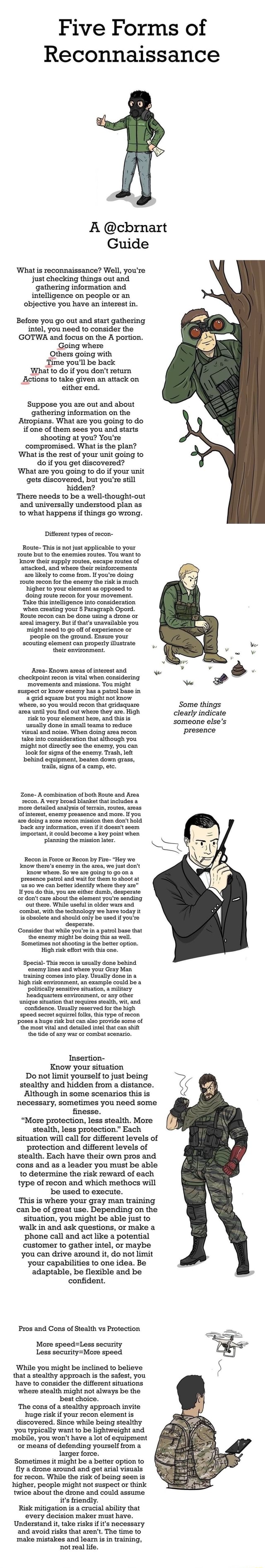 Five Forms of Reconnaissance A @cbrnart Guide What is reconnaissance ...
