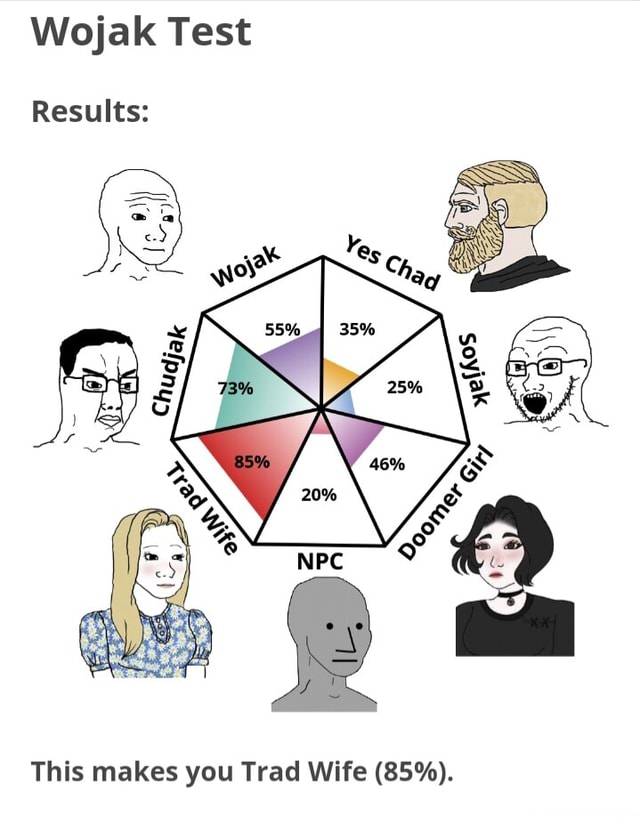 Wojak Test Results: This makes you Trad Wife (85%). - iFunny