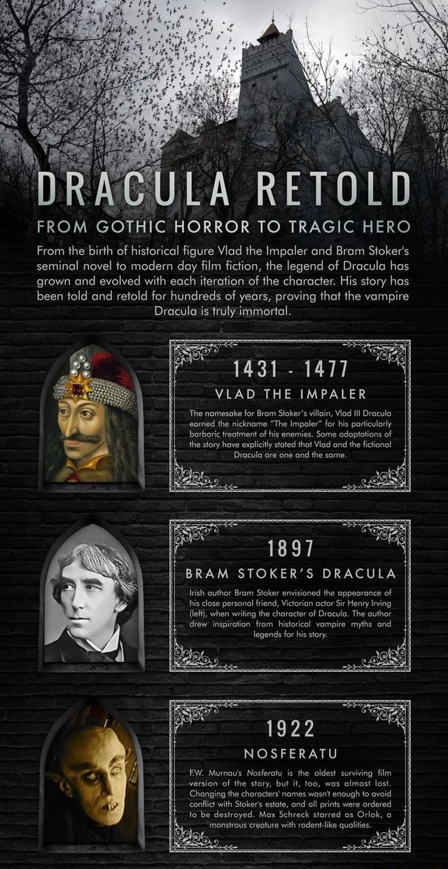RETOL FROM GOTHIC HORROR TO TRAGIC HERO From the birth of historical ...
