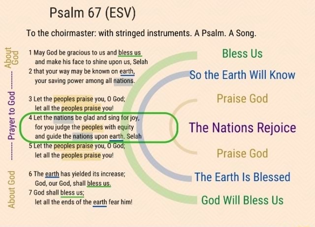 Psalm 67 (ESV) To the choirmaster: with stringed instruments. A Psalm ...